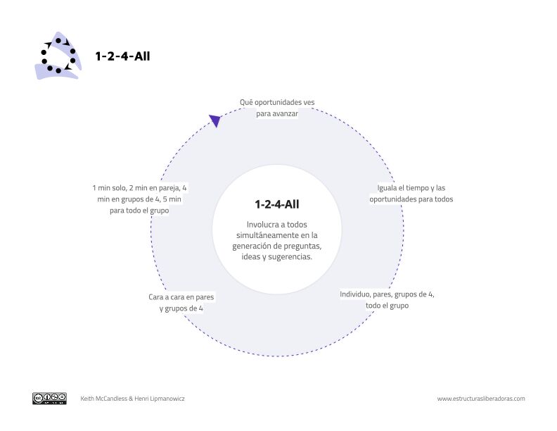 1-2-4-All - Estructuras Liberadoras